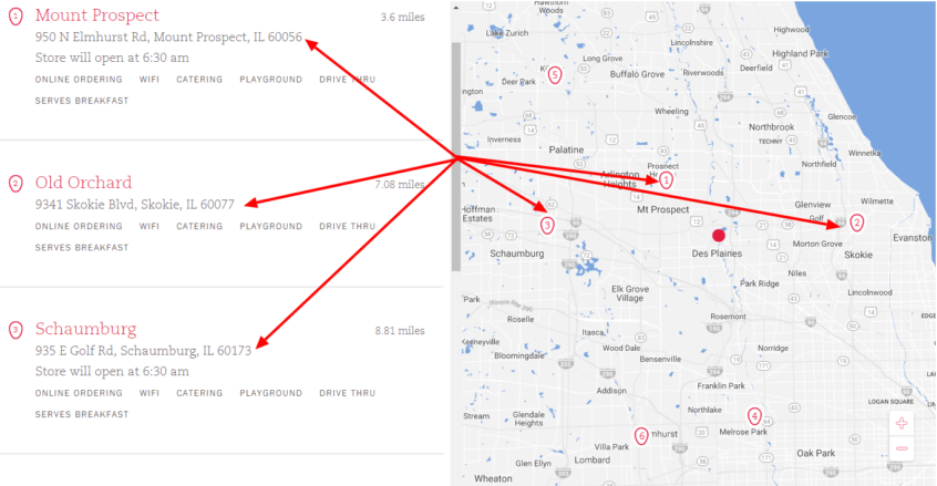 What Is Local Content and Why Is It Important To Small Businesses?