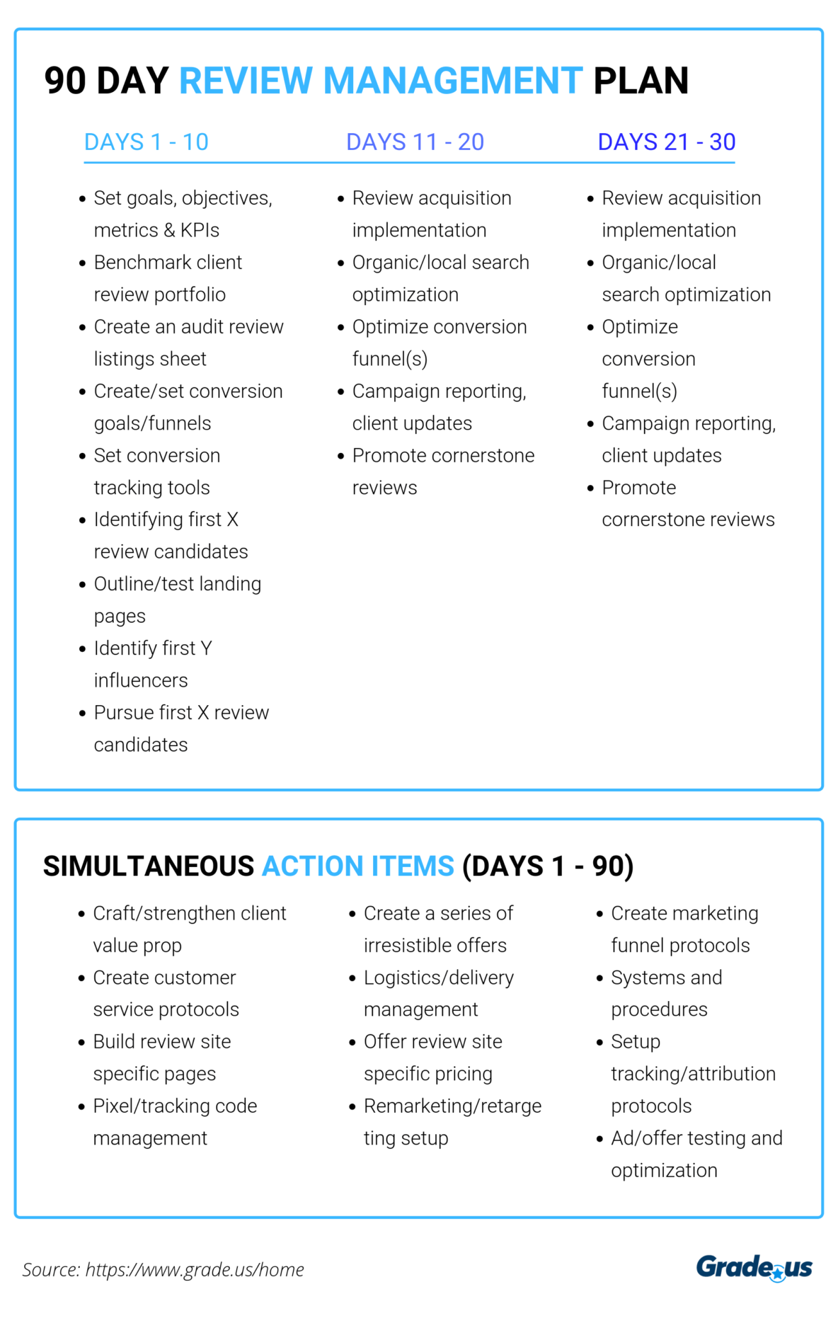 How to Craft a Review Management Strategy for Your Clients