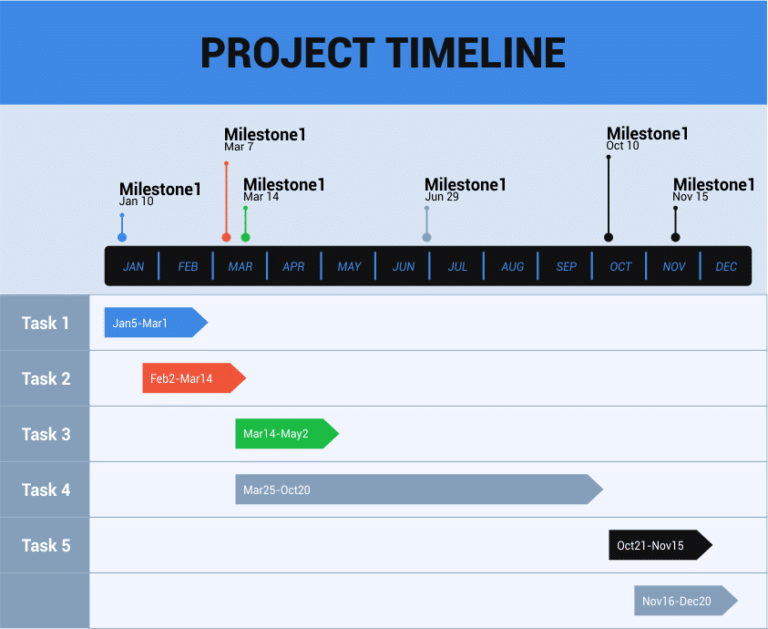 How to Create a Winning Reputation Management Proposal