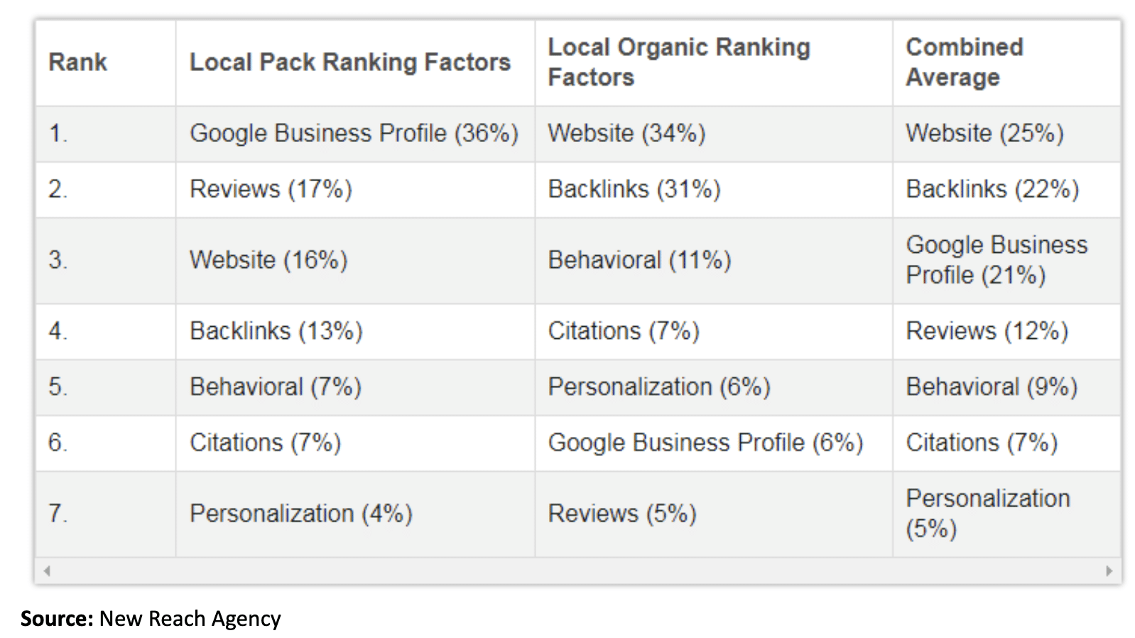 How to 2x Revenue with Local Search + Review Management